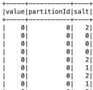 Deep Dive into Handling Apache Spark Data Skew – Chengzhi Zhao