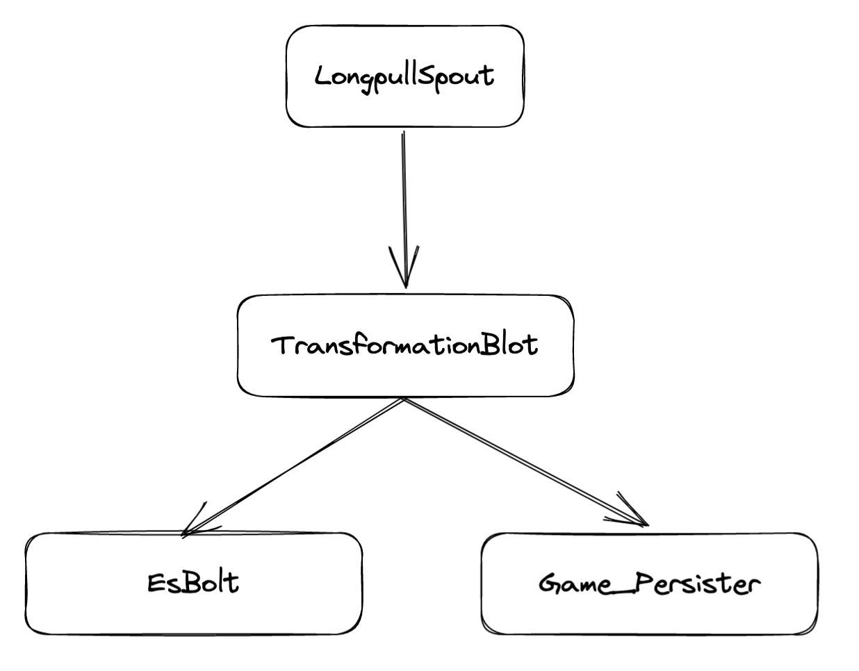 I Built A Game By Using Streaming Data A Fun Way For Data Visualization Chengzhi Zhao